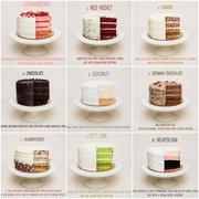 Cake Bar - 589 Photos & 463 Reviews - Desserts - 3011 Gulden Ln ...