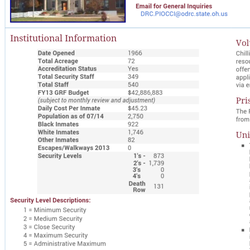 Chillicothe Correctional Institute - Jails & Prisons - 15802 Ohio 104 ...