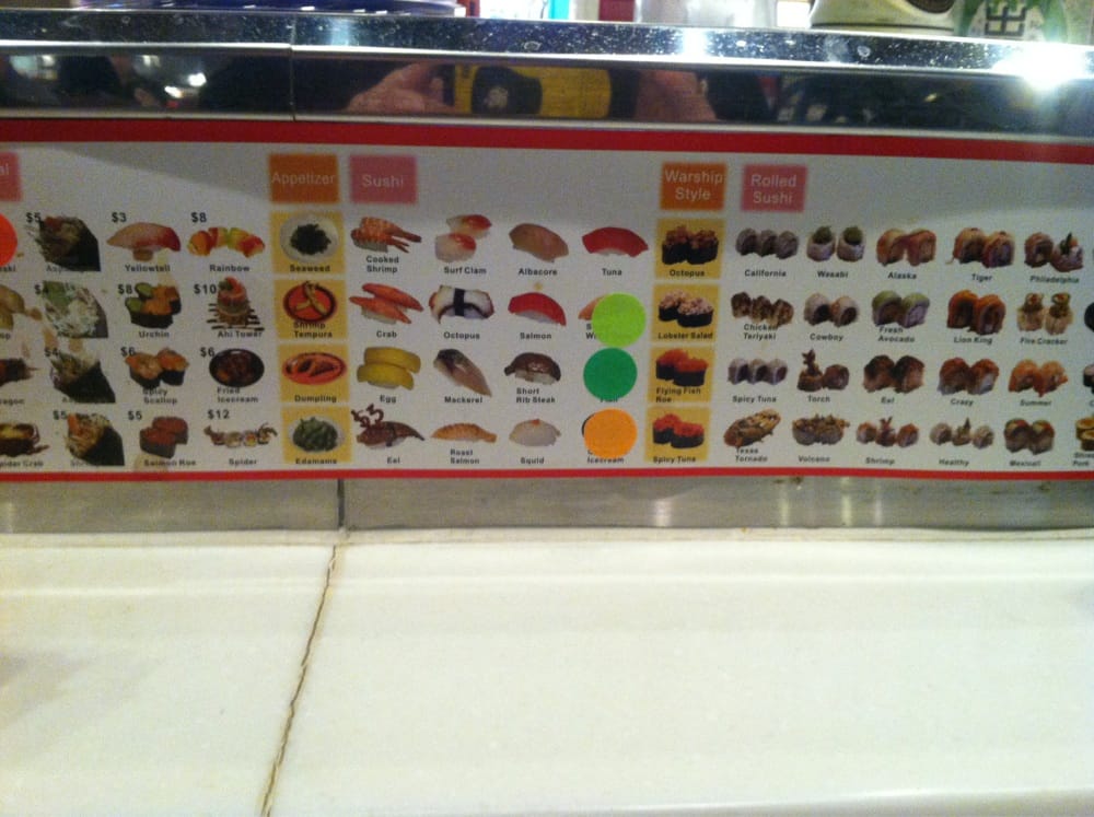Sushi Identification Chart