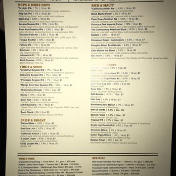 Ballast Point - Little Italy - 1695 Photos & 1147 Reviews - Breweries ...