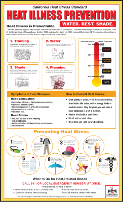 California Heat Illness Prevention Poster Yelp